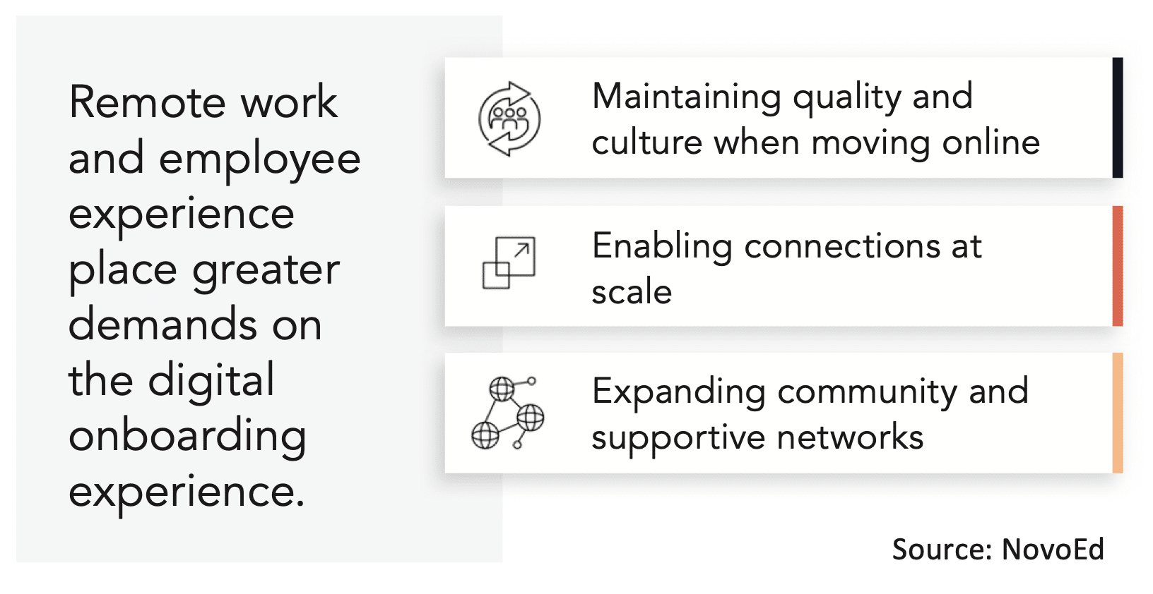 Inclusive Onboarding: Create Inclusive Environments in a Hybrid World ...
