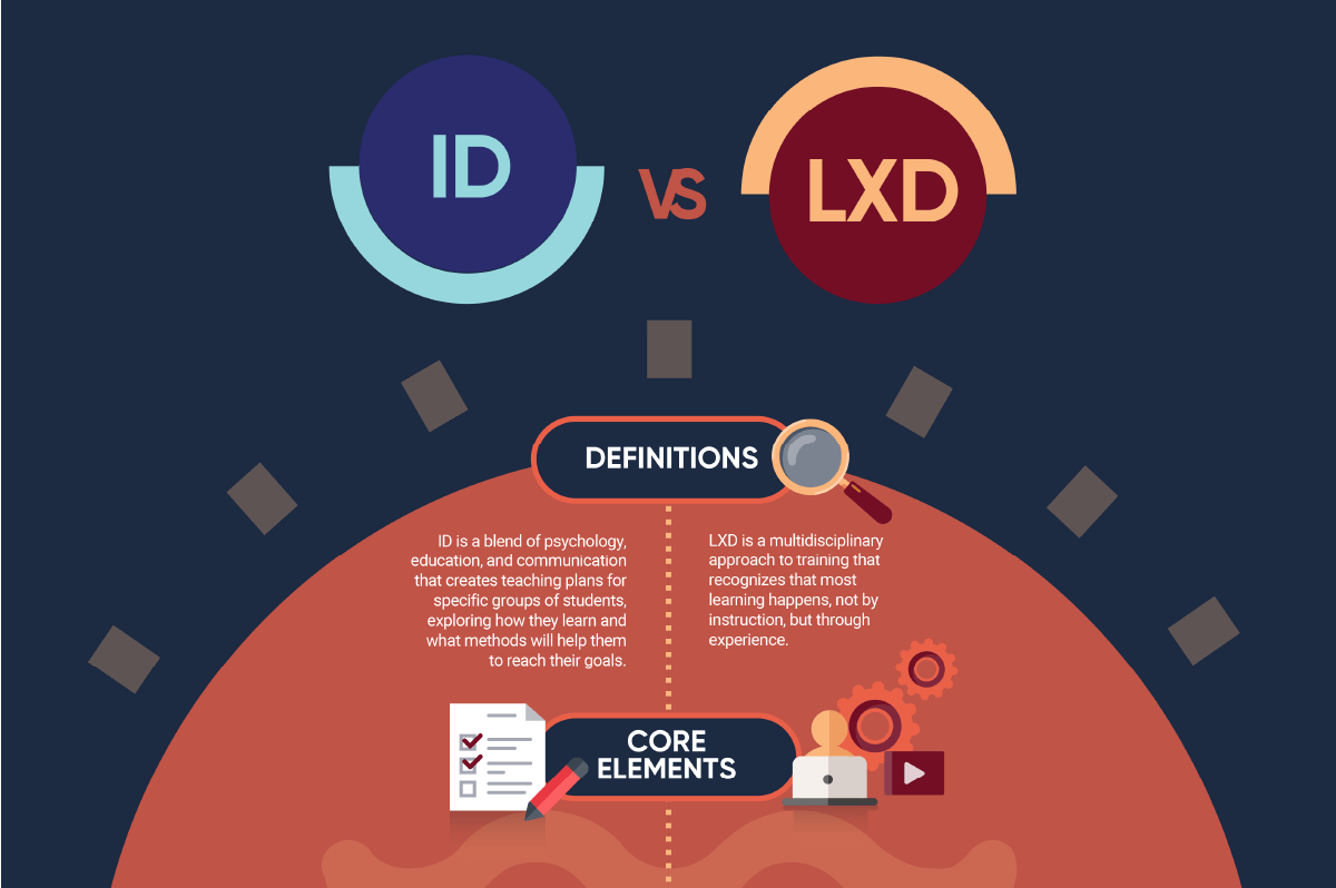 Infographic: Instructional Design vs. LXD | NovoEd